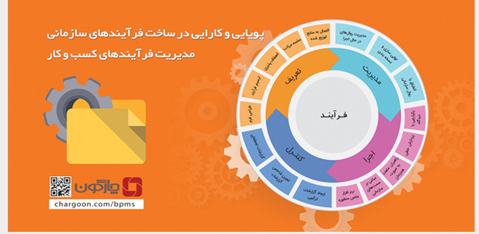 شرکت چارگون، نرم افزارهای اتوماسیون اداری، منابع انسانی، مالی، لجستیک و ...