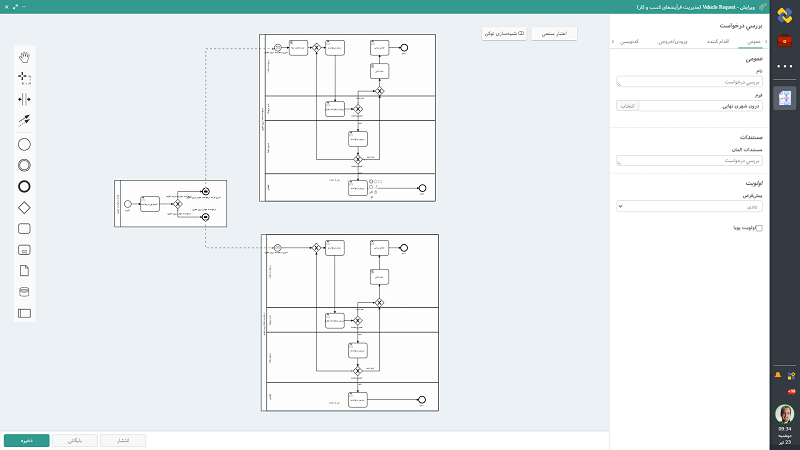 پشتیبانی رخدادهای bpmn در bpms