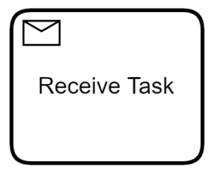 آموزش مفاهیم Send Task و Receive Task در BPMN - چارگون