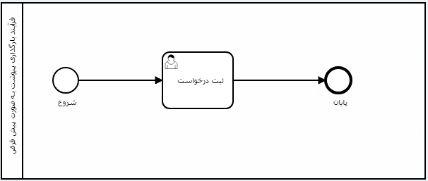 پیوست فایل پیش‌فرض به فرم در مدل داده‌ای پویا 2 - چارگون